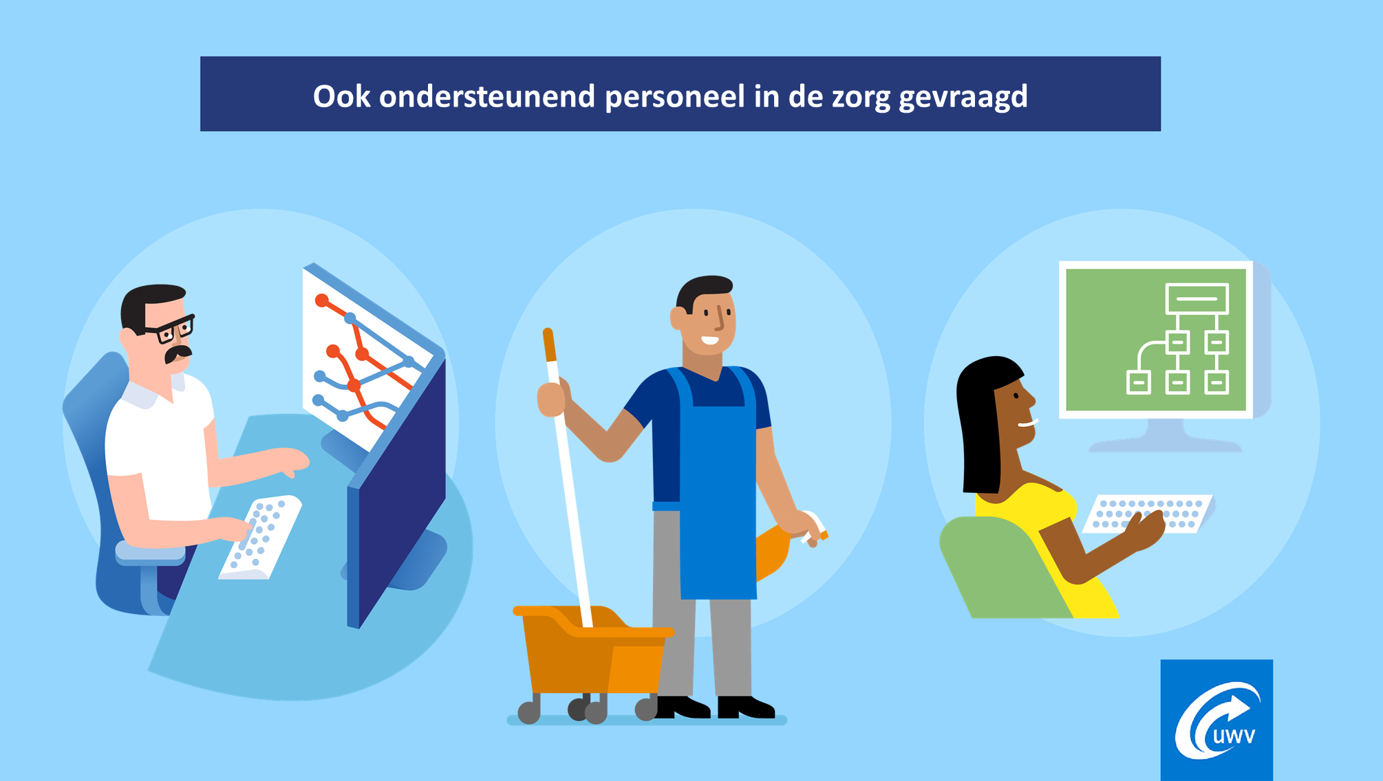 In Midden-Utrecht ook kansen op werk in de zorg voor ondersteunend ...